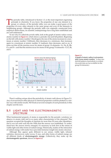 SOLUTION Ch5 Periodicity And Electronic Structure Of Atoms Mcmurry