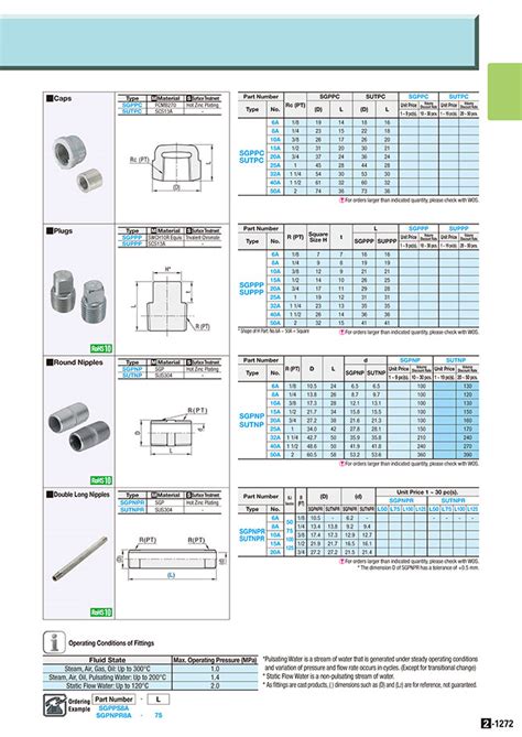 MISUMI Indonesia Industrial Configurable Components Supply