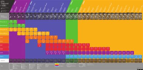 Ios Support Matrix V42 Pdf