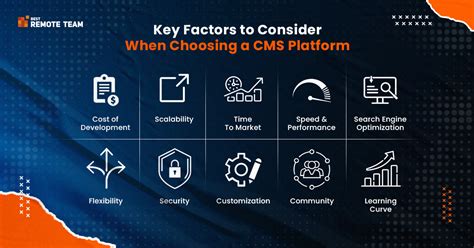 WordPress Vs Drupal Which Is Batter In 2024 Updated