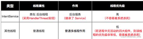 Service生命周期详解【2023年最新】 Csdn博客