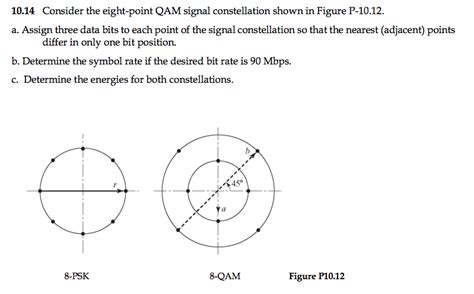 Solved 10 14 Consider The Eight Point QAM Signal Chegg