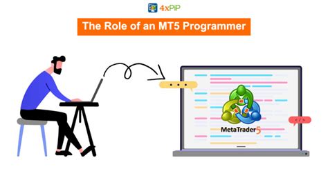 Automate Your Indicator Into Expert Advisor Metatrader 5
