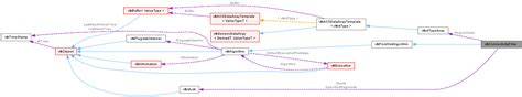 Vtk Vtkconnectivityfilter Class Reference