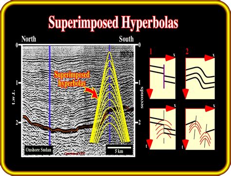 Sequentialstratigrapy11