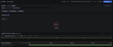 Grafana 系列 统一展示 10 Explore Jaeger 东风微鸣技术博客