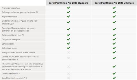 Corel Paintshop Pro 2023 Ultimate Eenmalige Aanschaf Bol
