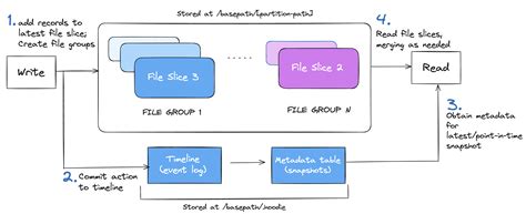 apache hudi stack apache hudi