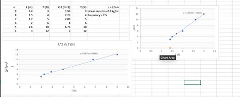 Solved A Plot Tension On The X Axis Vs Wavelength On The