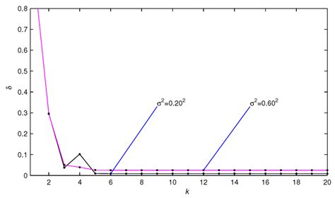 Algorithms Special Issue Algorithms For Complex Network Analysis
