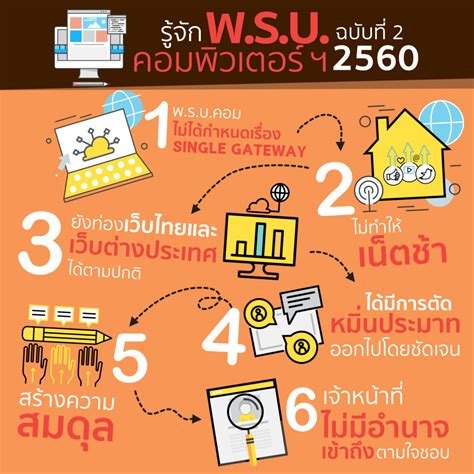 รู้จัก พ ร บ คอมพิวเตอร์ฯ ฉบับที่ 2 พ ศ 2560 สำนักคอมพิวเตอร์และ