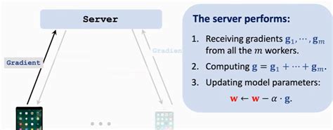 联邦学习系列 背景和基础算法 知乎