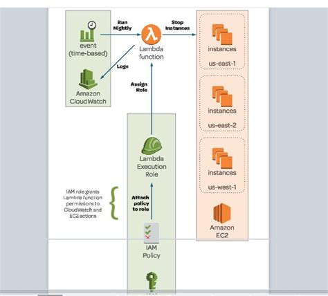 abdulahi mohamed on linkedin terraform aws lambda automation