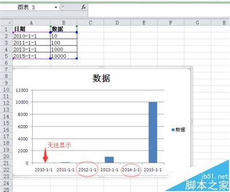 製作excel對數坐標刻度的圖表的方法 壹讀