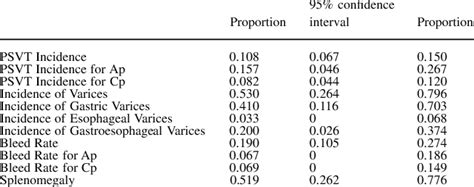 Meta Analysis Of Psvt Incidence And Associated Morbidity Download