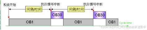 Plc的tcpip通讯小结西门子tcpip通讯 Csdn博客