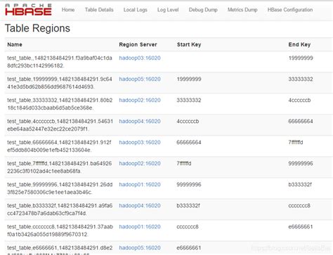【hbase】(十一)详解 Hbase 表的设计原则 阿里云开发者社区 【hbase】(十一)详解 Hbase 表的设计原则 阿里云开发者社区