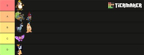 Peggle 2 Characters Tier List Community Rankings Tiermaker