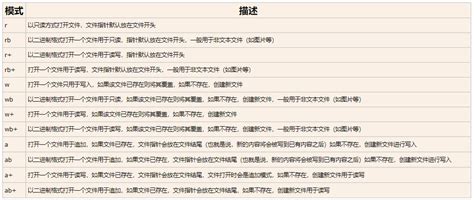 Python基础：文件操作与异常处理 Csdn博客