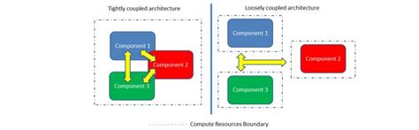 Osgi Clojure Hot Code Swapping For Uberjars Classes Stack Overflow