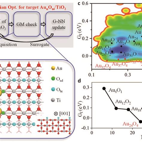 Aunomtio2 Structure Determination Using Autio G Nn Potential Based