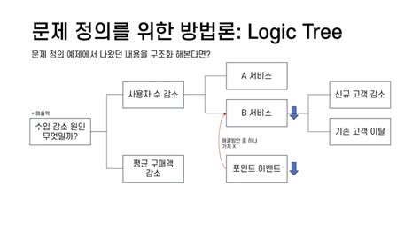Til 데이터 리터러시