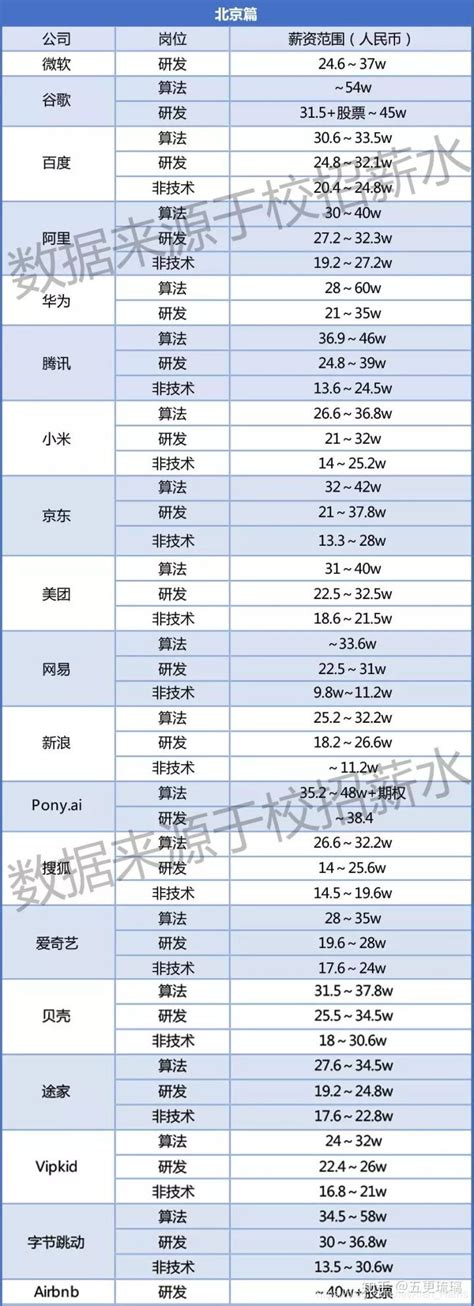 2020 Bat大厂银行 Java后端开发 校招and实习生要求中后端的银行招人条件 Csdn博客