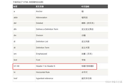 html【前端基础】 html前端代码 csdn博客