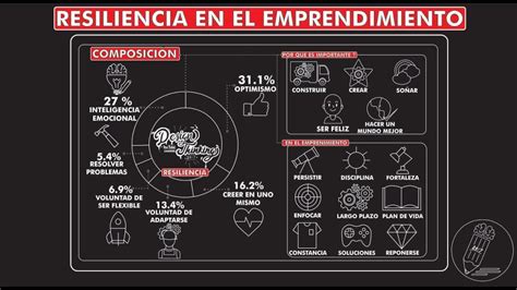 La Clave Del éxito Cómo La Resiliencia Impulsa A Los Emprendedores En