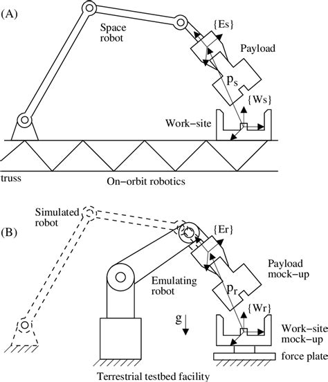 Figure 1 From Hybrid Simulator For Space Docking And Robotic Proximity
