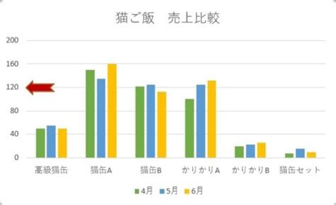 Excel（エクセル）のグラフに矢印を追加する方法｜図形を使って軸や凡例に簡単に追加しよう