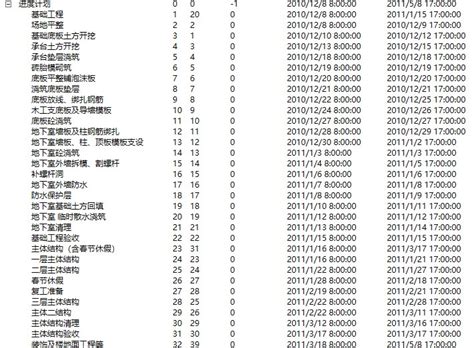 某框架结构独栋别墅工程全套施工组织设计（含进度计划）