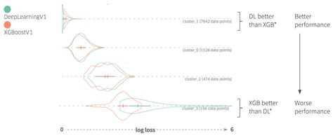 manifold a model agnostic visual debugging tool for machine learning