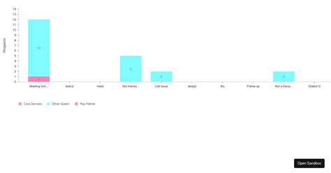 React Nivo Example Codesandbox