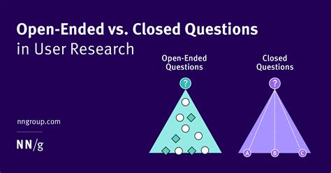 Open Ended Vs Closed Questions In User Research UX Lift
