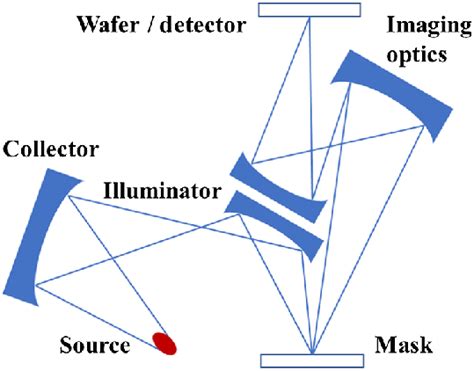Mask Inspector Typical Mask Scan And Image Capture Mask Is Moved