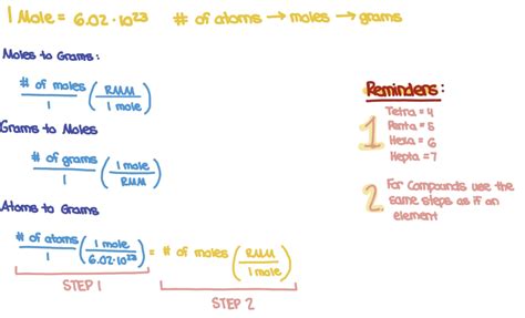 Chem Chapter 6 Test Diagram Quizlet Chem Chapter 6 Test Diagram Quizlet