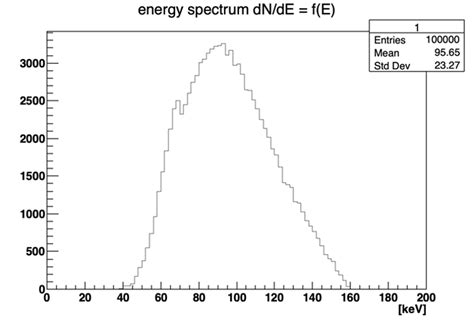 How To Take The Atmospheric Neutron Spectrum As The Input That Is The