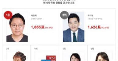 대한민국 대표 저자 강사 네티즌 투표 결과 1위는 서장혁