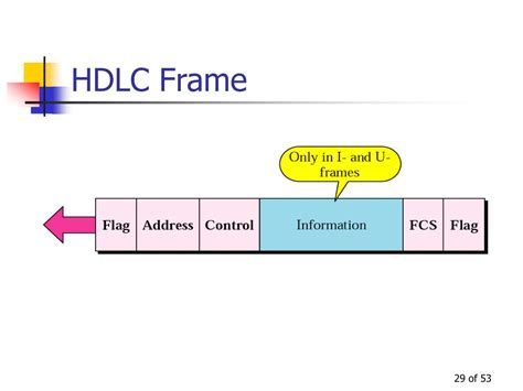 Ppt Data Link Protocols Powerpoint Presentation Free Download Id