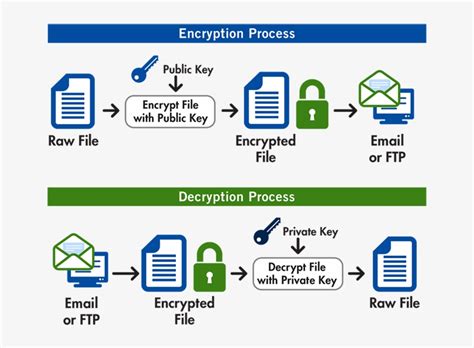 Image Credit Openpgp Pgp Encryption PNG Image Transparent PNG Free Download On SeekPNG