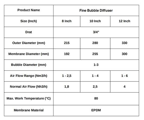 Diffuser Fine Bubble Pt Hefram Asasta Indonesia