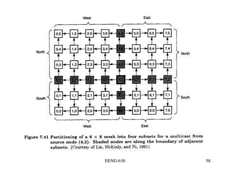 Ppt Multiprocessor System Interconnects Powerpoint Presentation Free Download Id 9556078