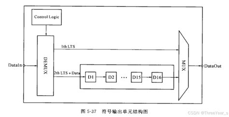 Ofdm接收机学习 第二章 符号同步模块fpga的实现实部和虚部的绝对值之和 Csdn博客