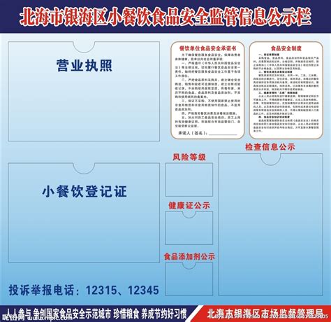小餐饮食品安全监管信息公示栏设计图广告设计广告设计设计图库昵图网