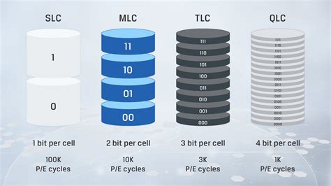 Why You Should Never Completely Fill Up Your SSD