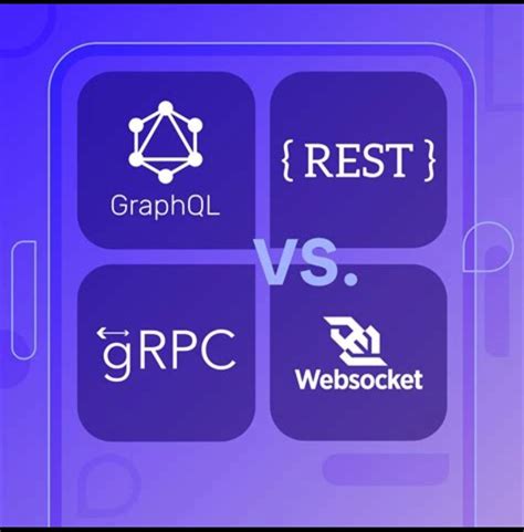 Apis Rest Graphql Websocket Grpc Explained Izzedeen Alfarra