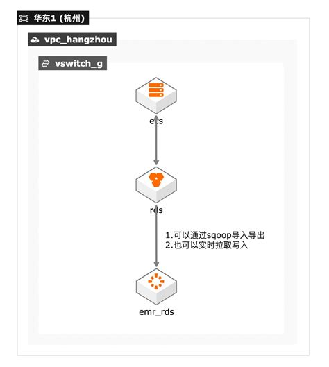 云数据库rds Mysql关系型数据库mysql源码优化版mysql下载 阿里云