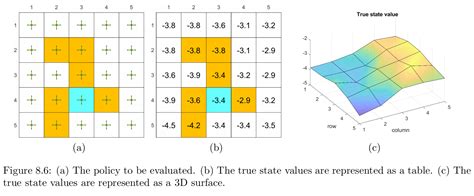 Mathematical Foundation Of Reinforcement Learning Dqn Algorithm Ming