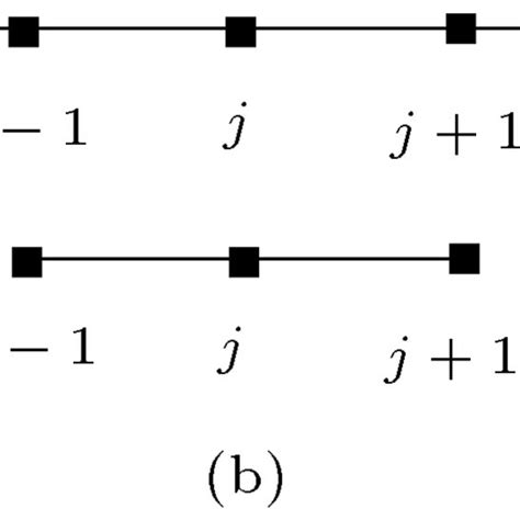 Schematic Representation Of Internal And Boundary Cells With Their